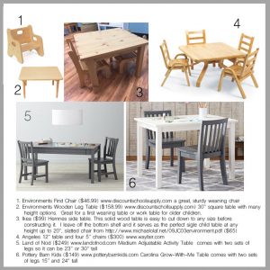 Choosing the Right Table and Chairs – Family Friendly Home